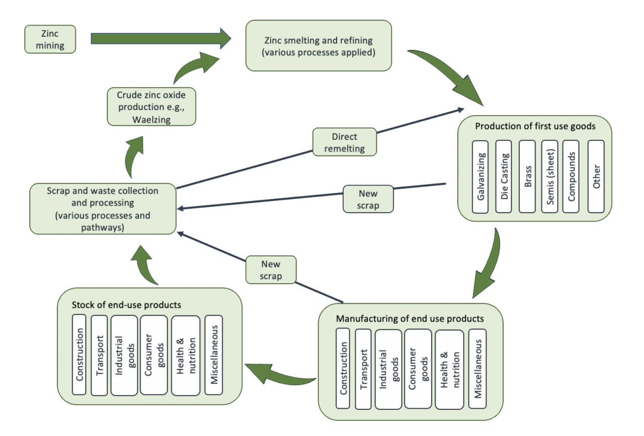 Circularity | ZINC. International Zinc Association