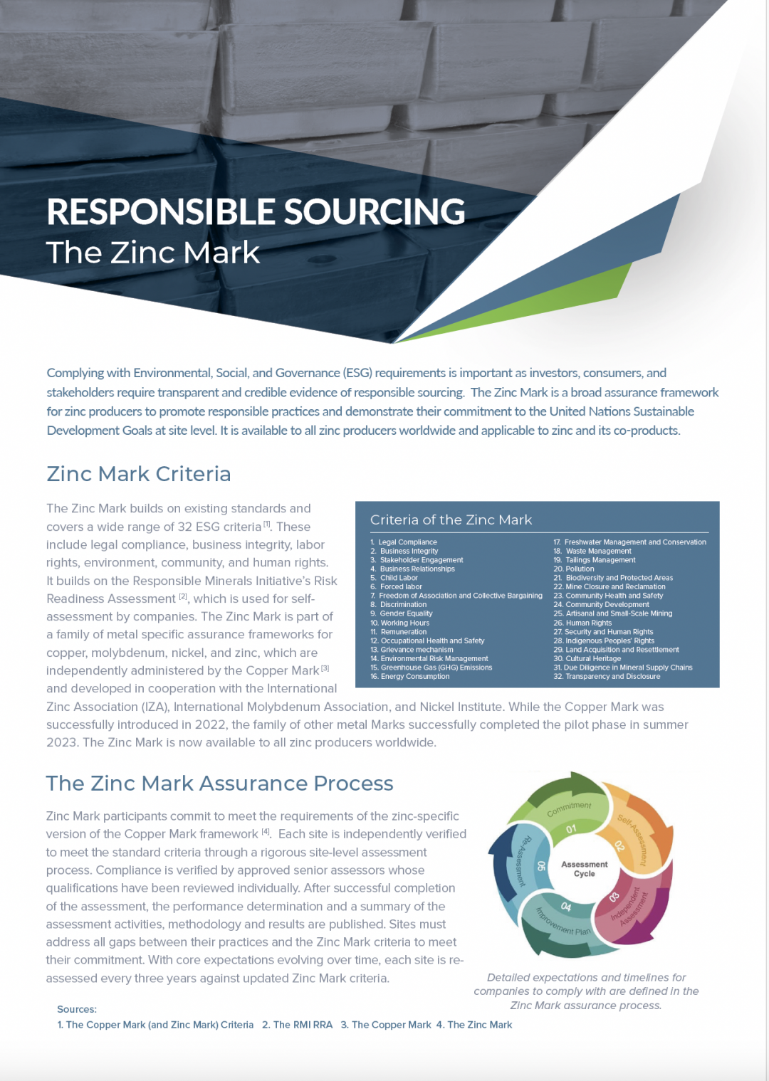 Responsible Sourcing | ZINC. International Zinc Association