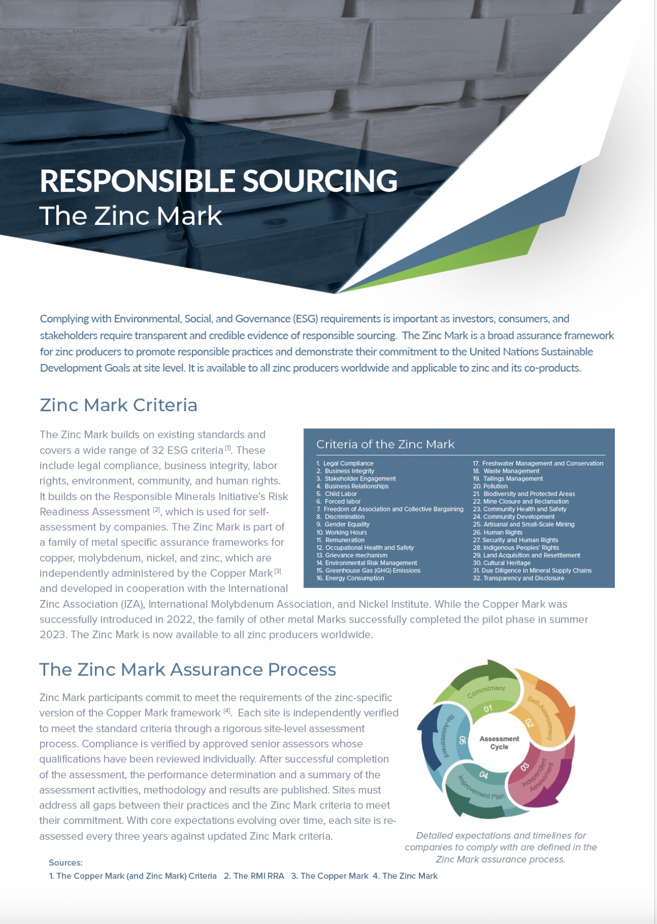 Publications | ZINC. International Zinc Association