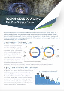 Responsible Sourcing | ZINC. International Zinc Association