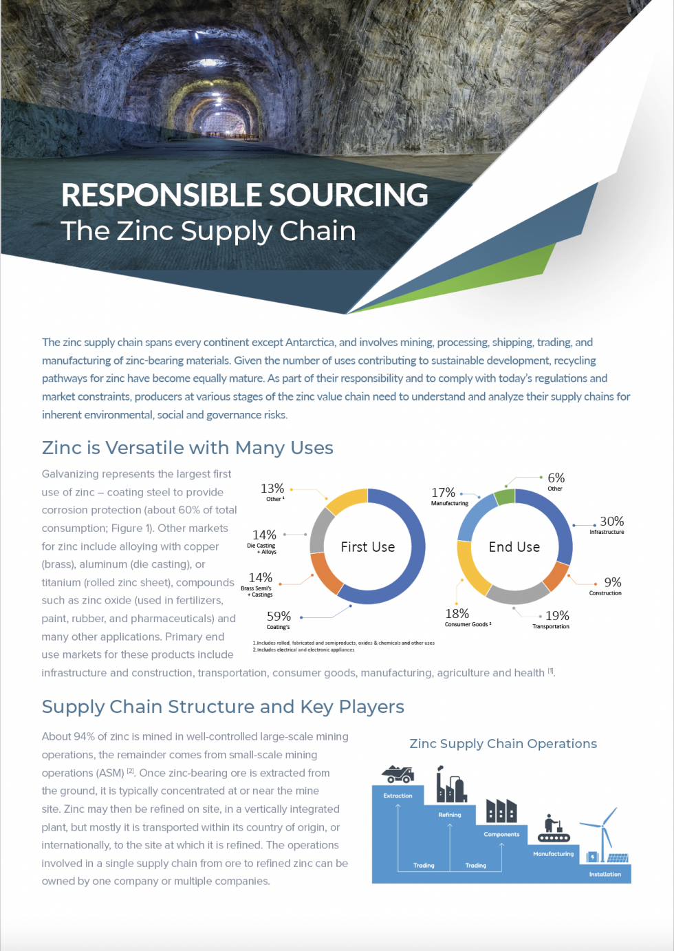 Publications | ZINC. International Zinc Association
